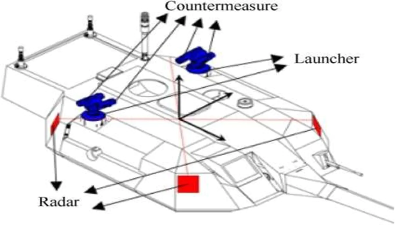 Active Protection System - Rolus